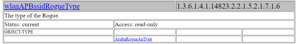 In lay man terms what do the following mean? | Wireless Access