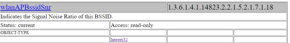 In lay man terms what do the following mean? | Wireless Access