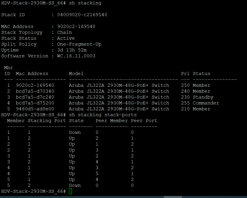 Problem stacking | Wired Intelligent Edge