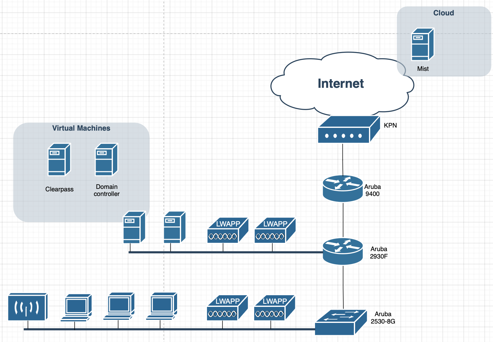 Blocked by ISPt | Security