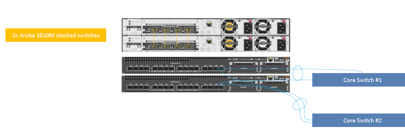 Network topolgy question for Aruba 3810M switches | Wired Intelligent Edge