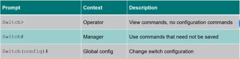 AOS-CX Switch Prompt & Context Quicklook! | AOS-CX Switch Simulator