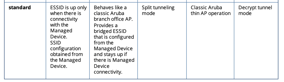 "rap-operation always" but AP reboots when controller communication ...
