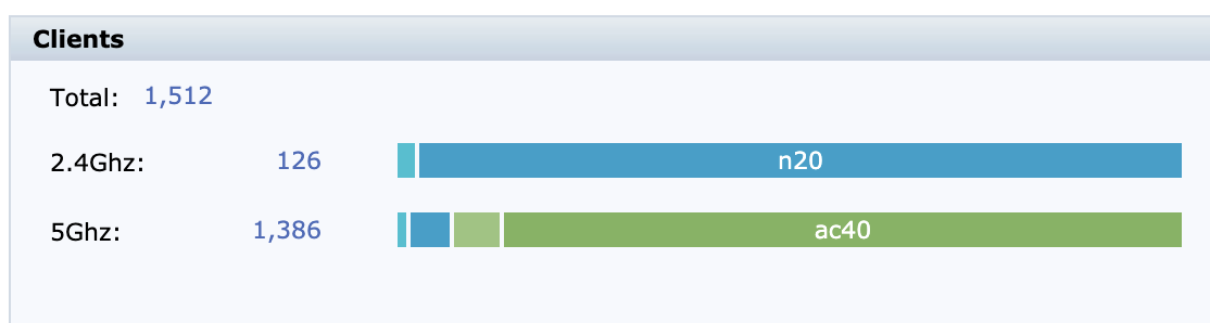 Find 2.4GHz-only Enterprise devices : Airwave? | Network Management
