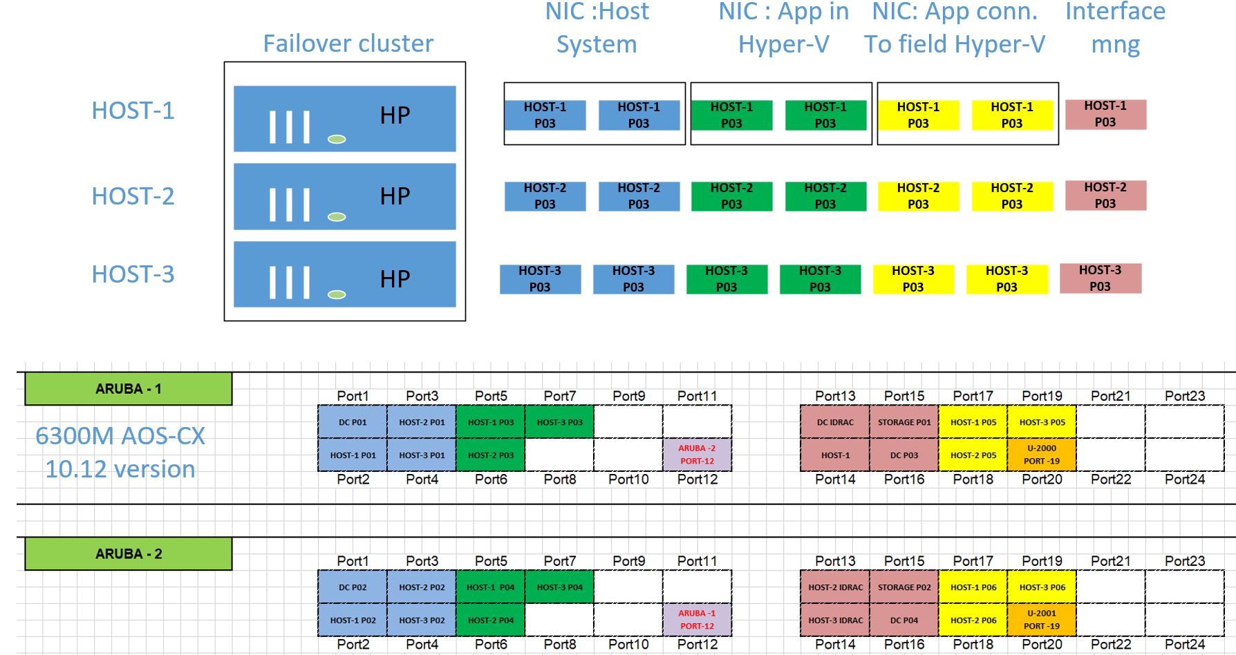 Interface Metric Issue - VLAN Solution ? | Network Management
