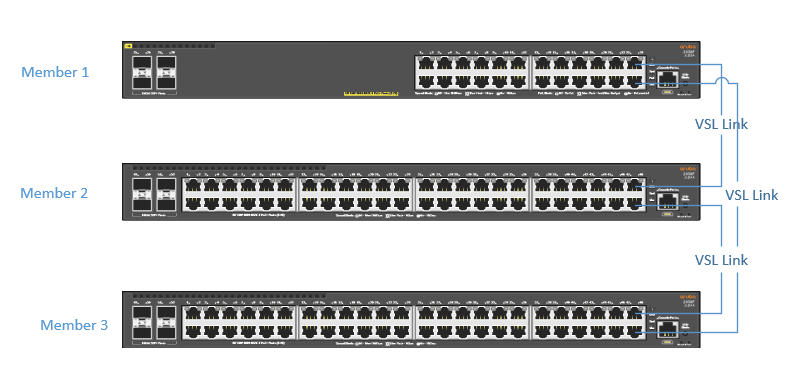 Adding 4th member to 2930F VSF Stack - is order important | Wired Intelligent Edge
