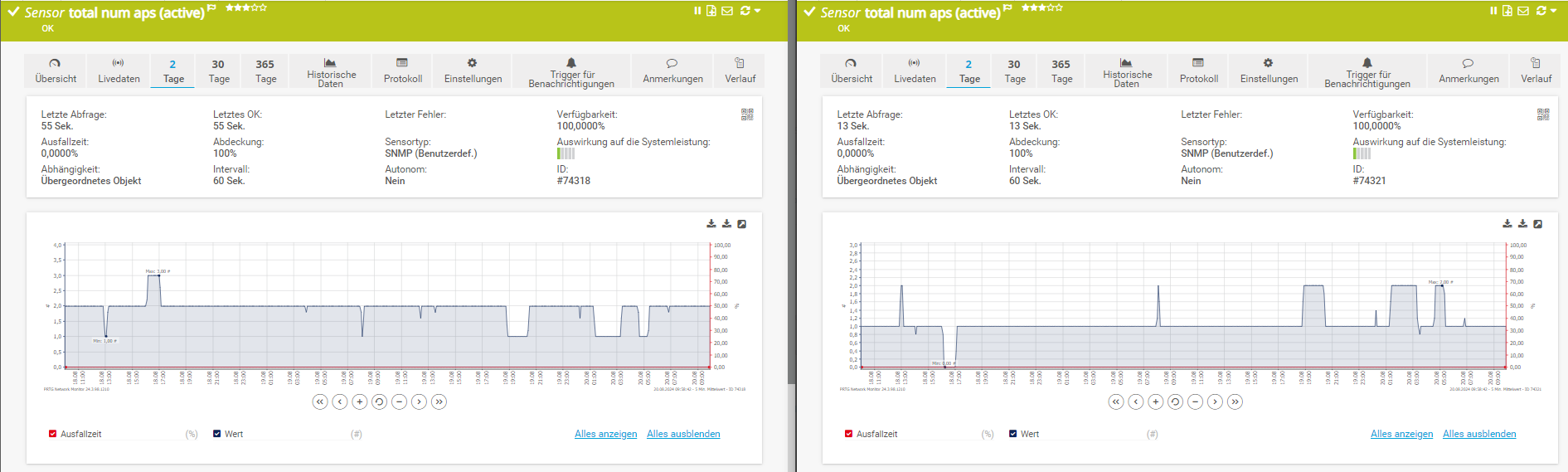 APs bouncing between controllers | Wireless Access