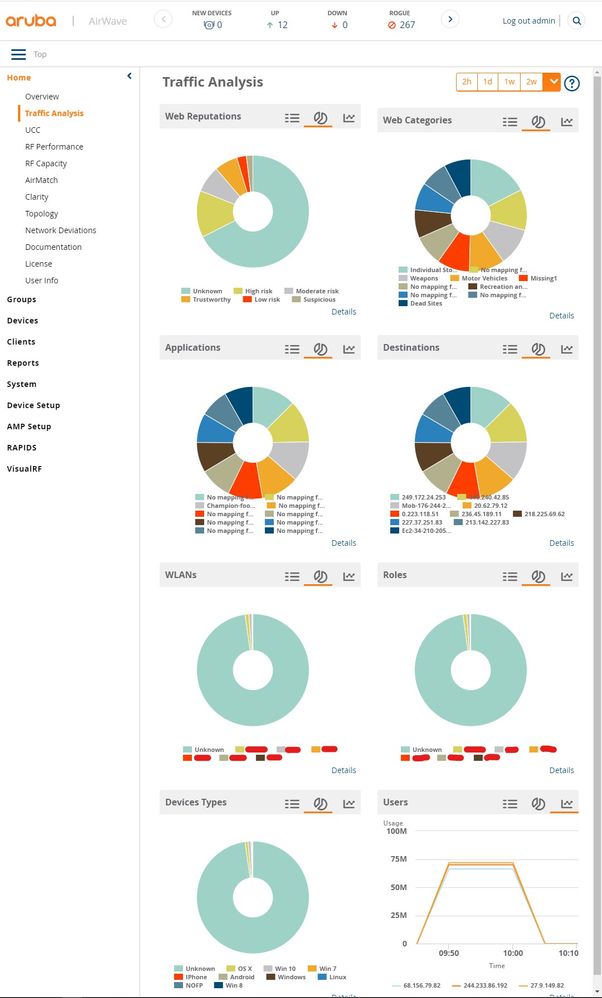 AirWave Traffic Analysis detected abnormal traffic | Wireless Access