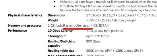 Packet Buffer Size for HPE FlexFabric 5980 48SFP+ Switch | Comware