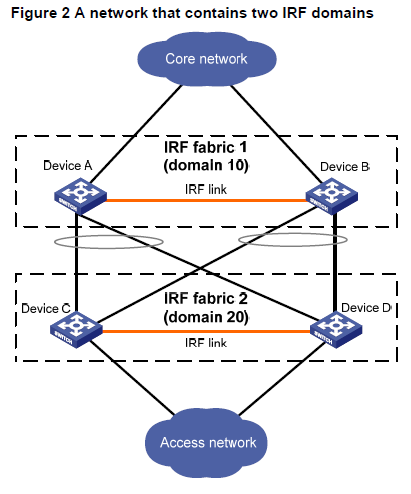 IRF Domain purpose and IRF in L2 stacks | Comware