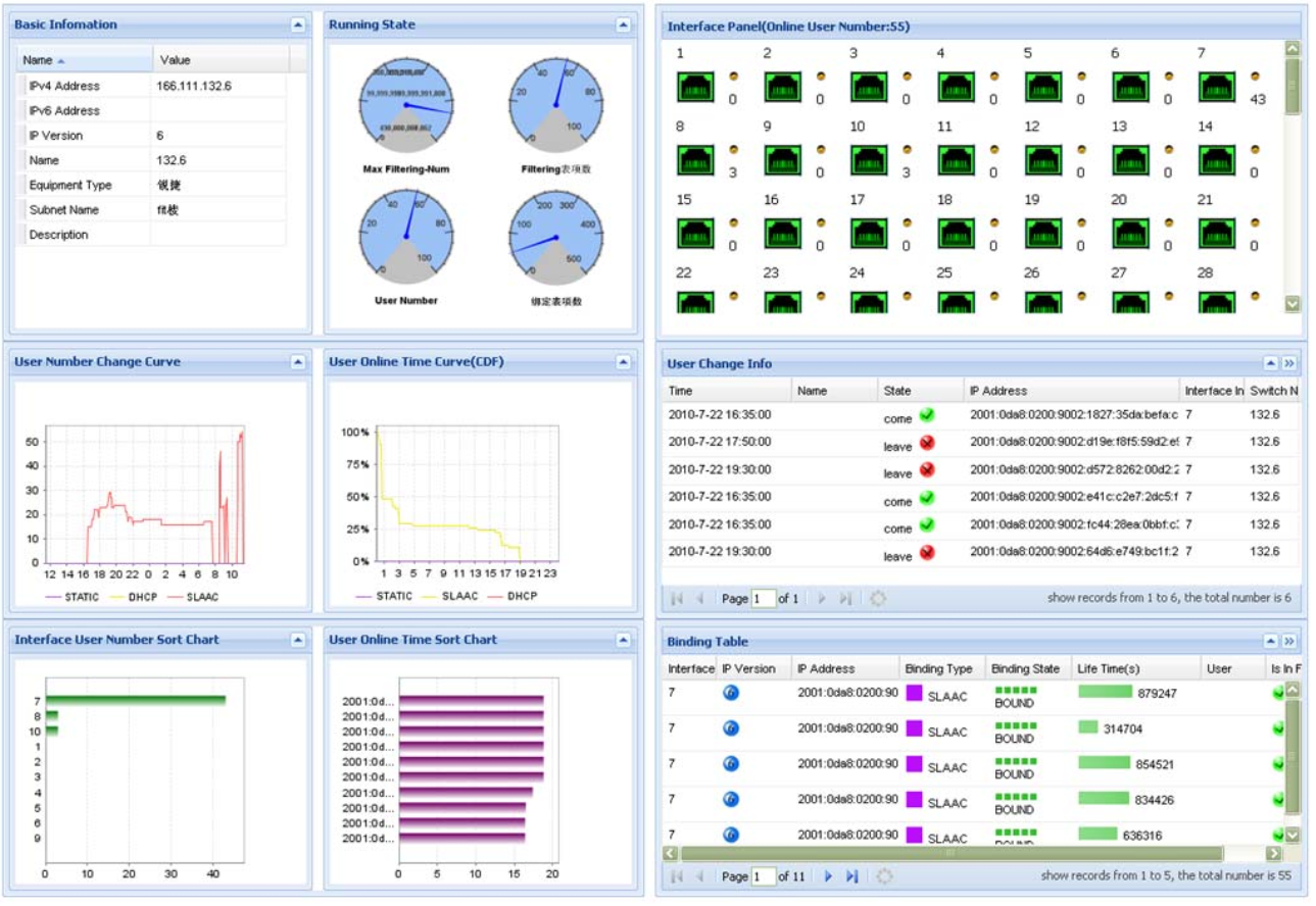 IMC: SAVI module ? | Network Management
