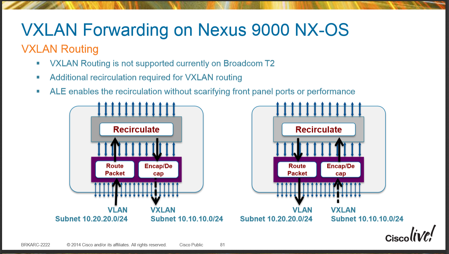Routing with Vxlan | Comware