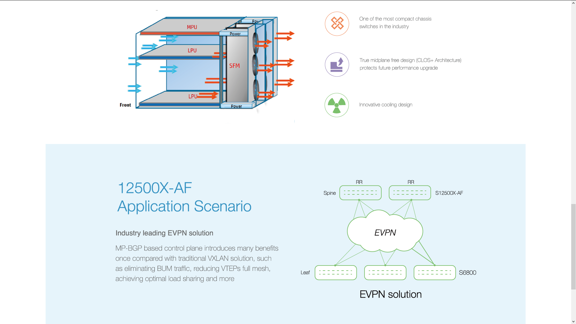 New modular switches incoming: H3C 125X-AF => HPE: ETA ? | Comware