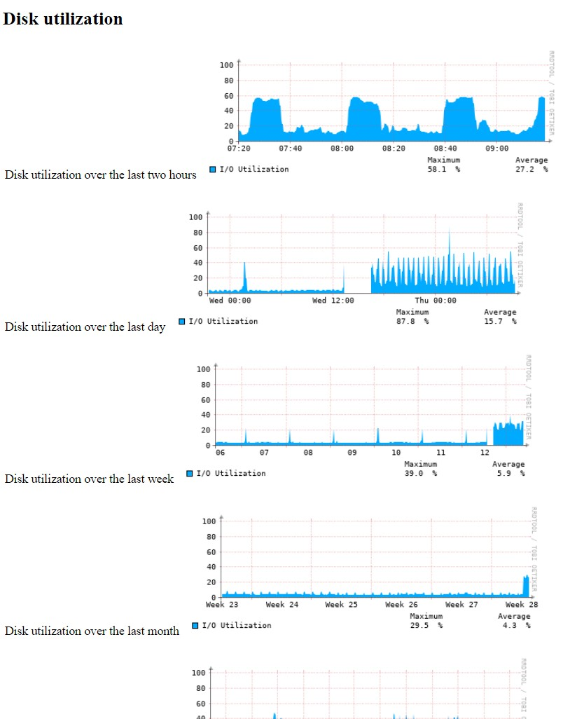 Airwave Disk Utilization Increase/Spikes after upgrade/rebuild to 8.3.0.1 | Network Management