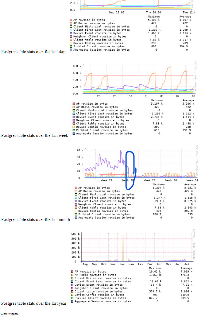 Airwave Disk Utilization Increase/Spikes after upgrade/rebuild to 8.3.0.1 | Network Management