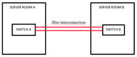 VRRP configuration Aruba 5406R ZL2 | Network Management