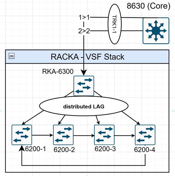 VSF Topology Design Help – Migrating from 4208VL to AOS-CX | Wired ...