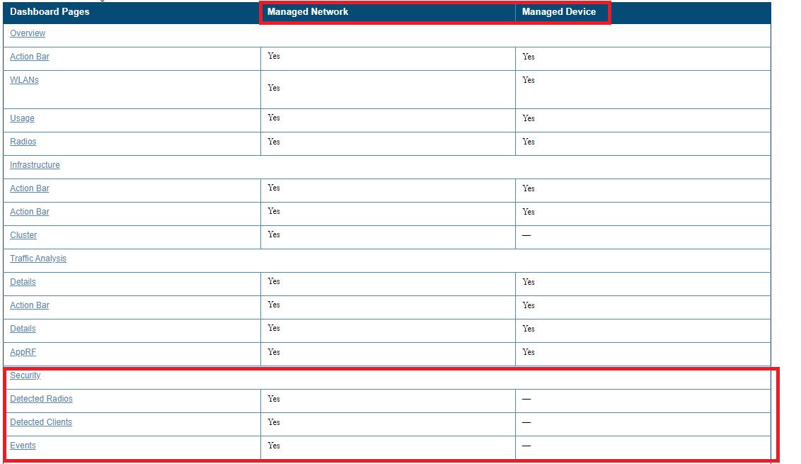 AOS 8.3 code and the security tab on the MM/ controller | Security