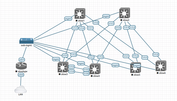 Aruba NetEdit - EVE NG | Wired Intelligent Edge