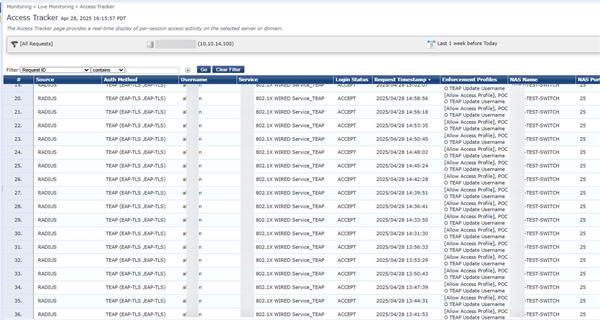 Access Tracker - Continuous Authentication Requests | Security