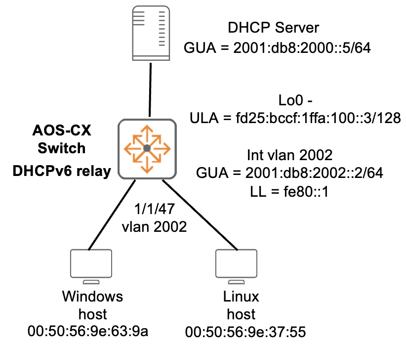 AOS-CX IPv6 - Stateful DHCP | Wired Intelligent Edge