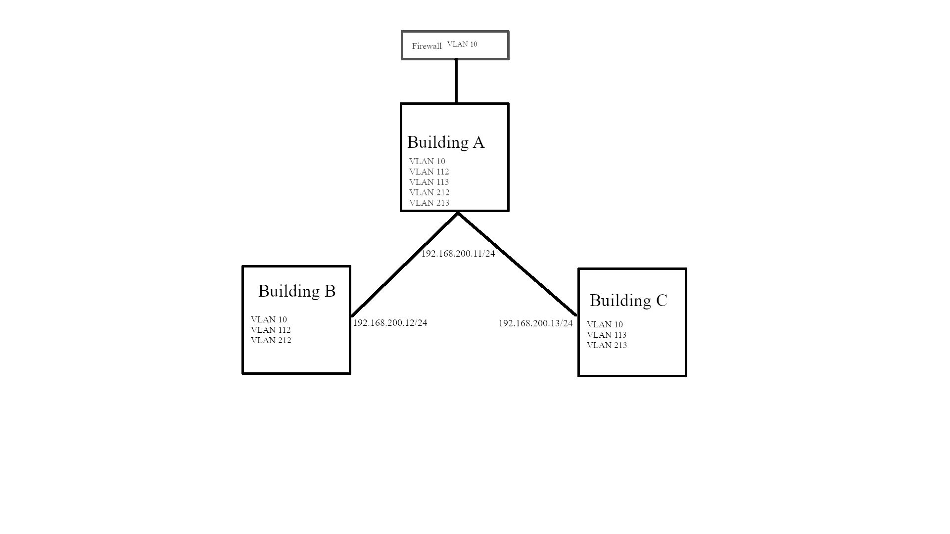 Configuring switch help. | Wired Intelligent Edge