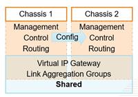 [CX-Switch] CX Switchのネットワーク冗長機能 VSF と VSX | 日本語フォーラム