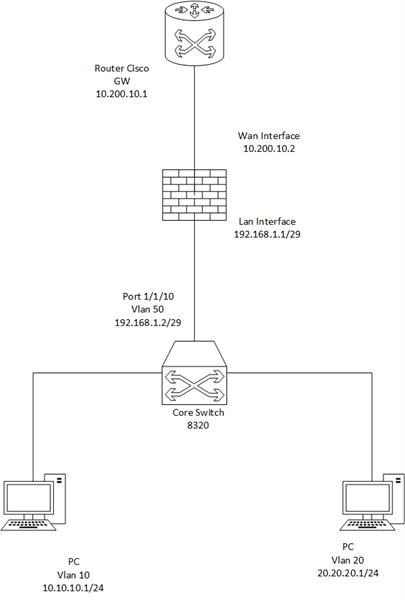 Switch 8320 and Firewall | Wired Intelligent Edge