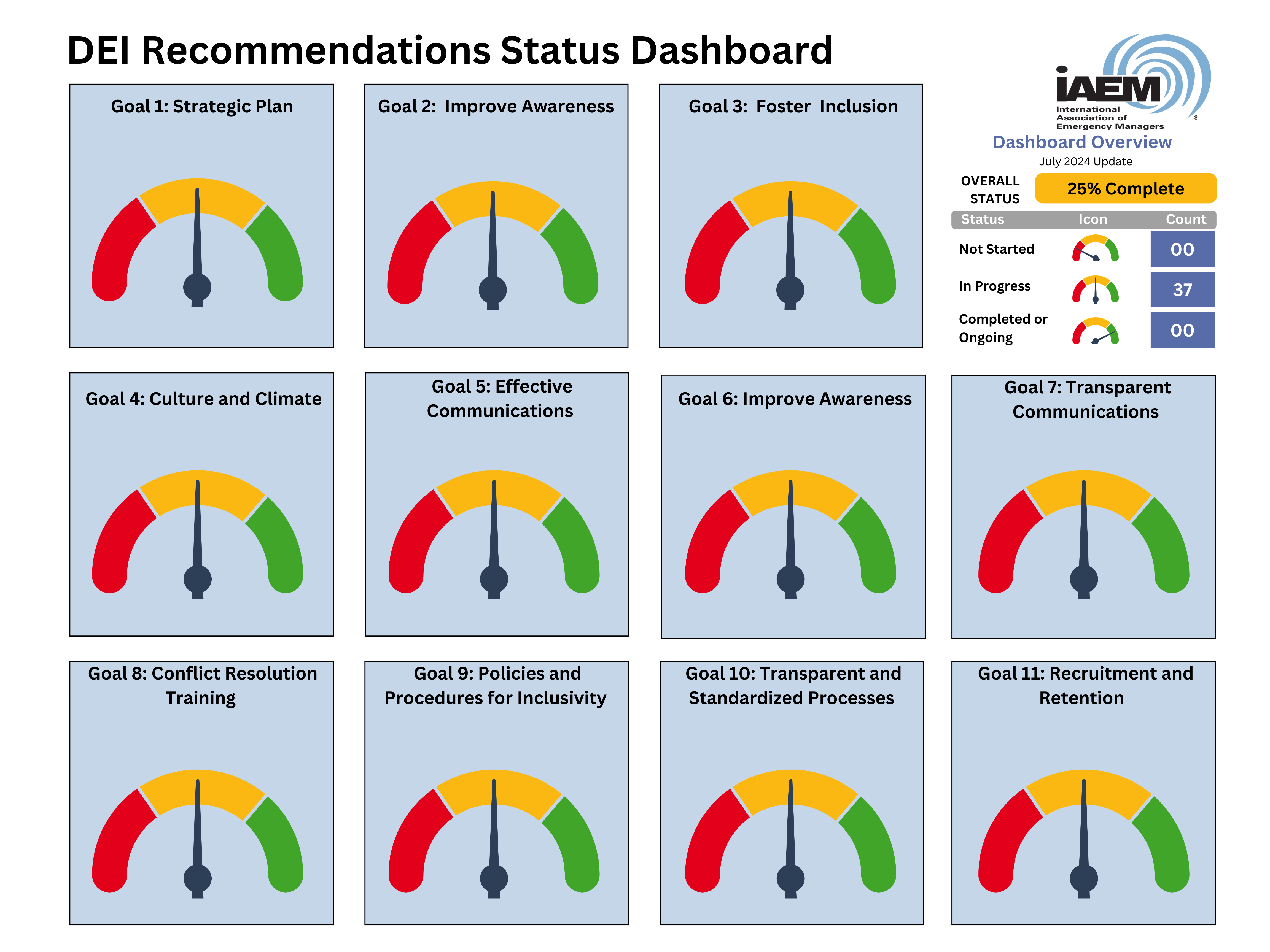 IAEM-USA DEI Community - IAEMconnect