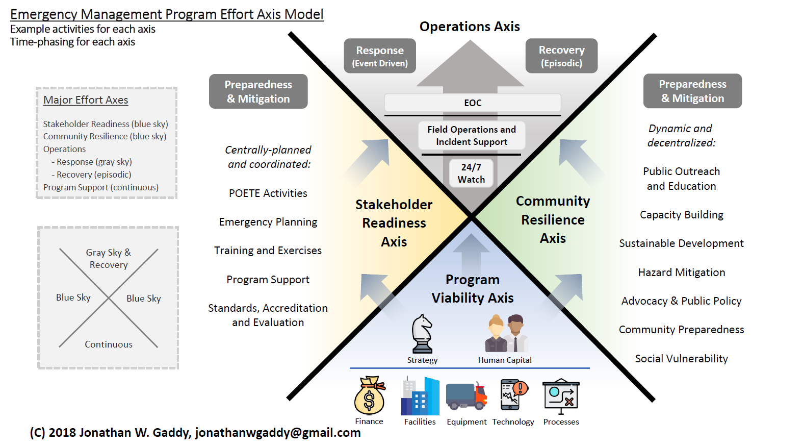 Stakeholder Engagement Findings for FEMA's Road to Resilience | U.S ...