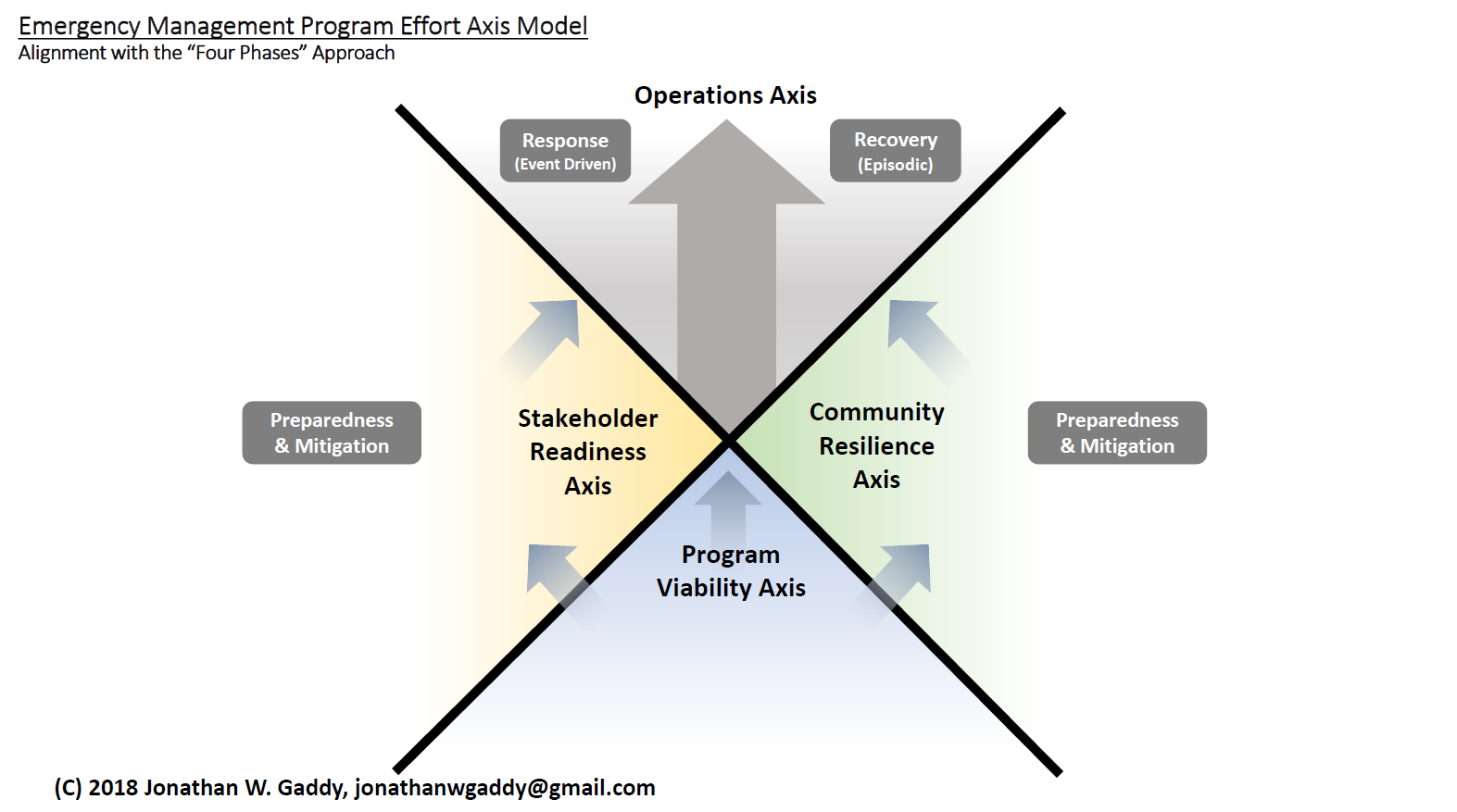 Stakeholder Engagement Findings for FEMA's Road to Resilience | U.S ...