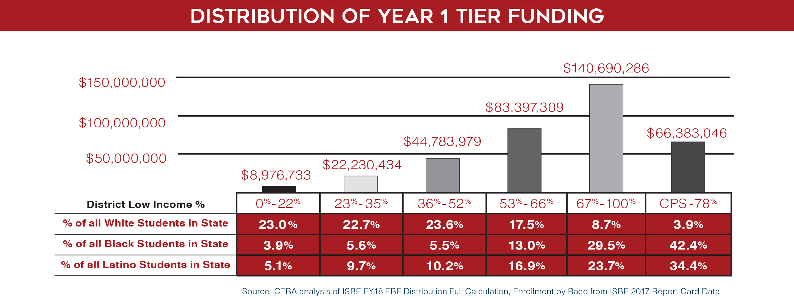 Evidence-Based Funding: Update & Moving Forward - Update