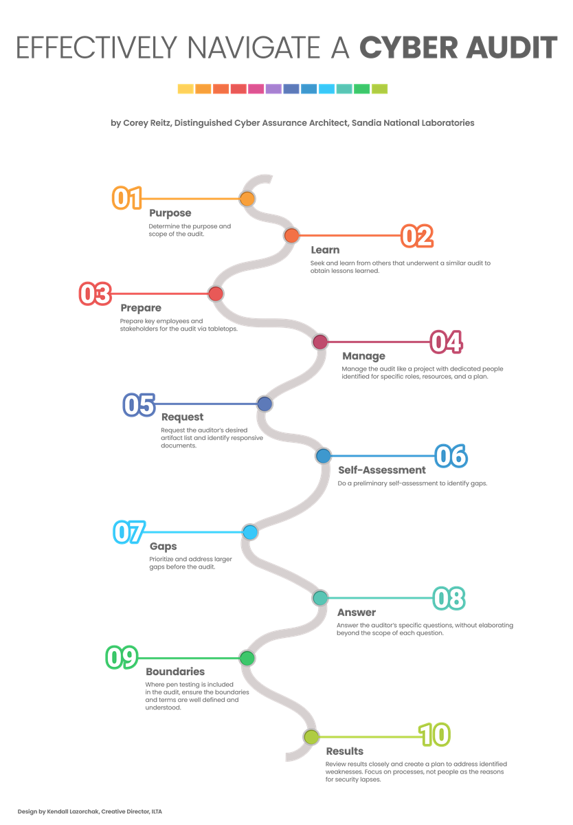 Effectively Navigate a Cyber Audit