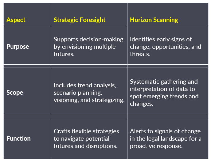 An Introduction to Strategic Foresight for Law Firms and Legal Departments