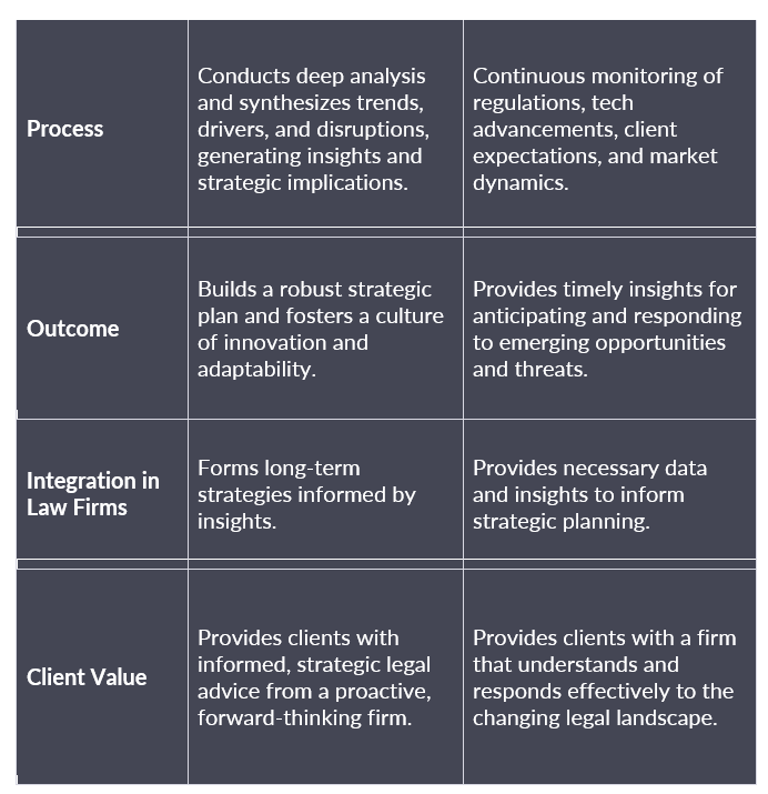 An Introduction to Strategic Foresight for Law Firms and Legal Departments