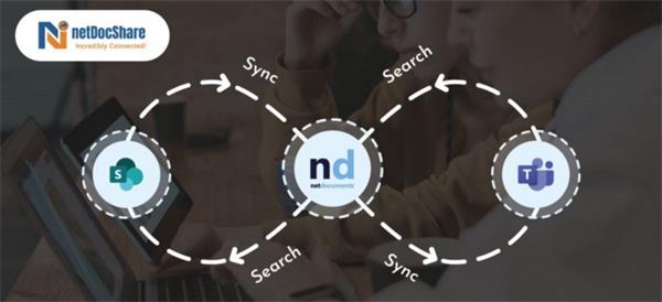 netDocShare Sync for Secure file synchronization capabilities