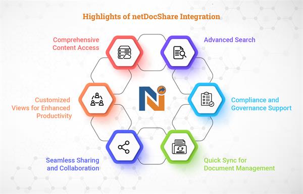 Integration and Collaboration: Maximizing NetDocuments DMS Intelligence in Microsoft Teams with ...