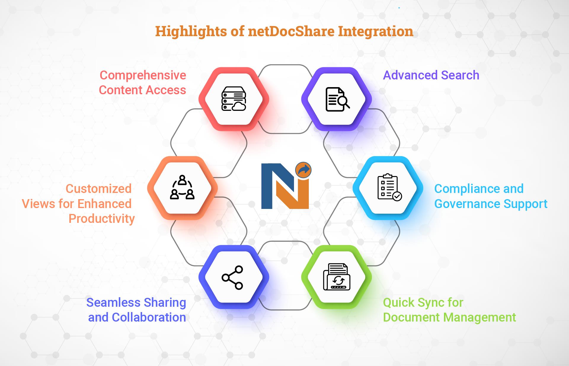 Integration and Collaboration: Maximizing NetDocuments DMS Intelligence in Microsoft Teams with ...