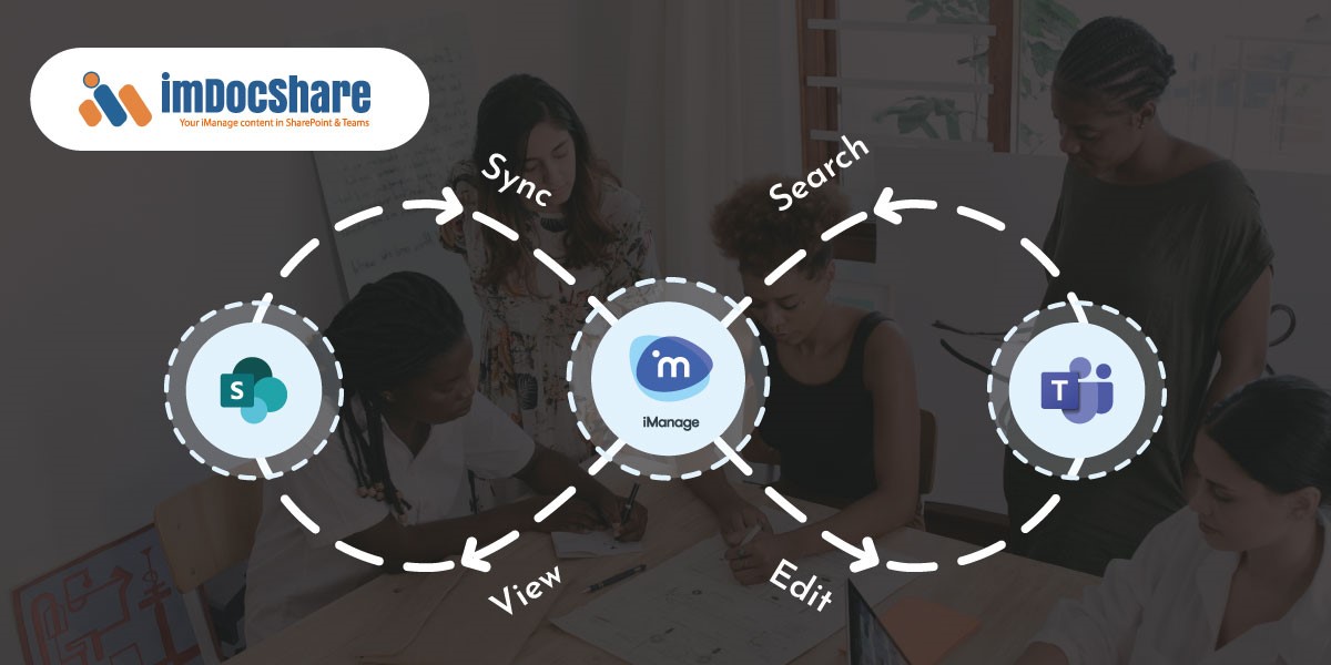 Secure file synchronization capabilities with imDocShare Sync