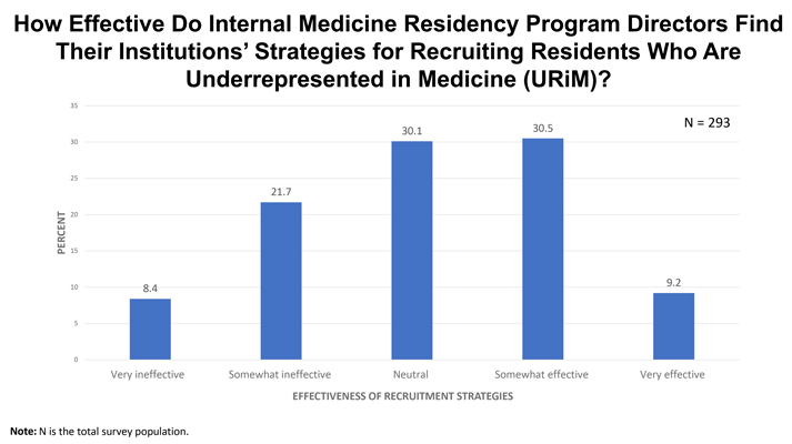 Data in Brief - AAIM