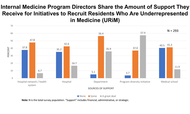 Data in Brief - AAIM - DEV 2019