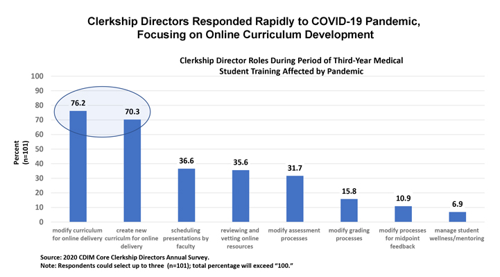 Data in Brief - AAIM