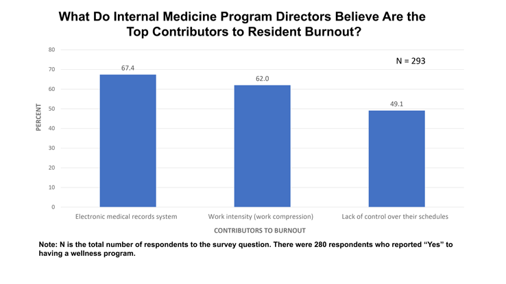 Data in Brief - AAIM