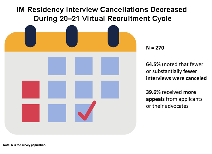 Data in Brief - AAIM