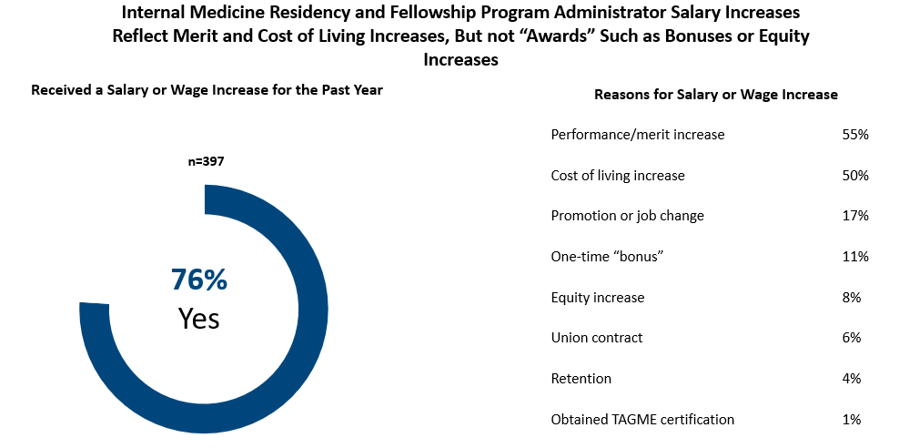 Data in Brief - AAIM