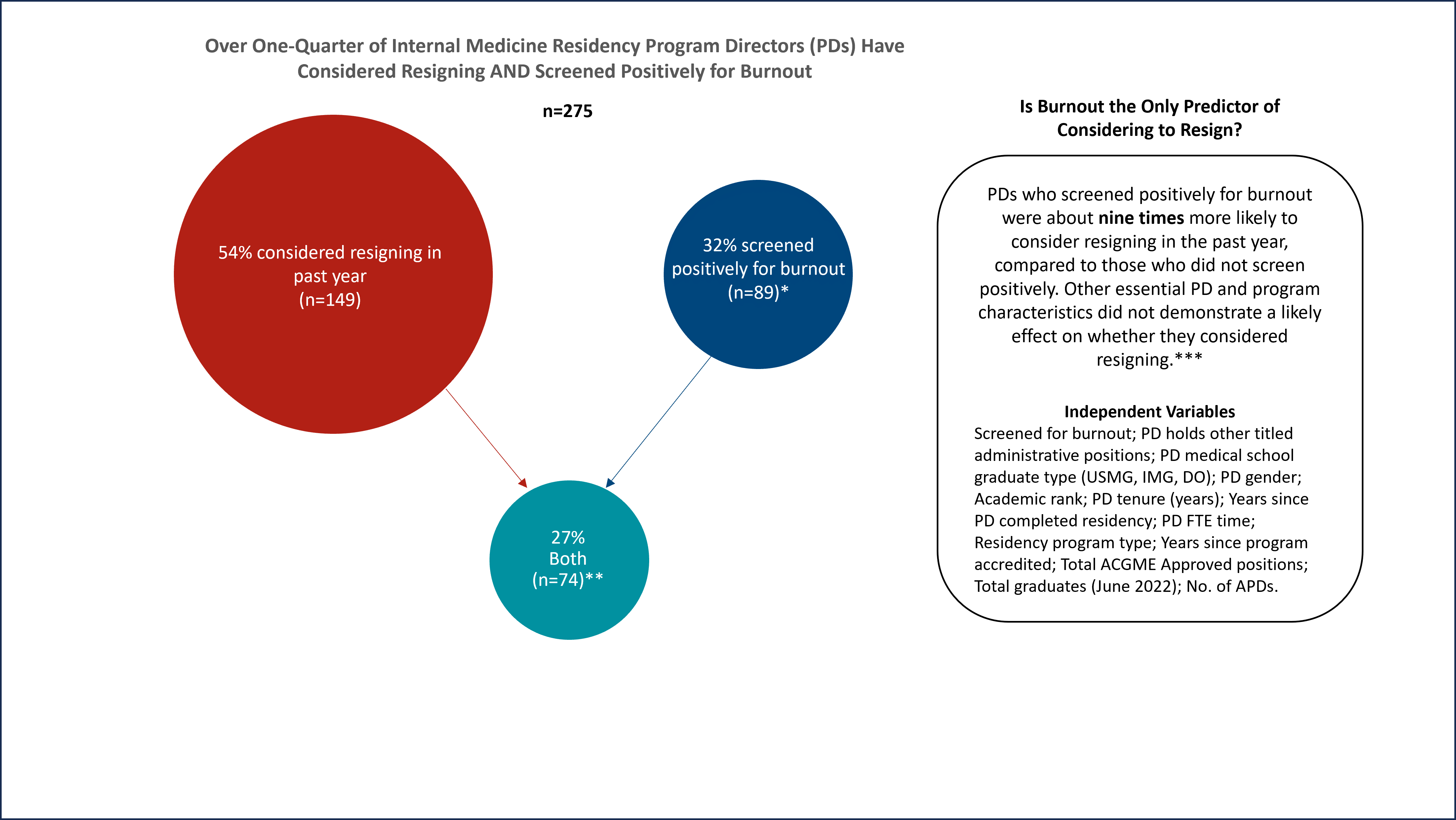 Data in Brief - AAIM