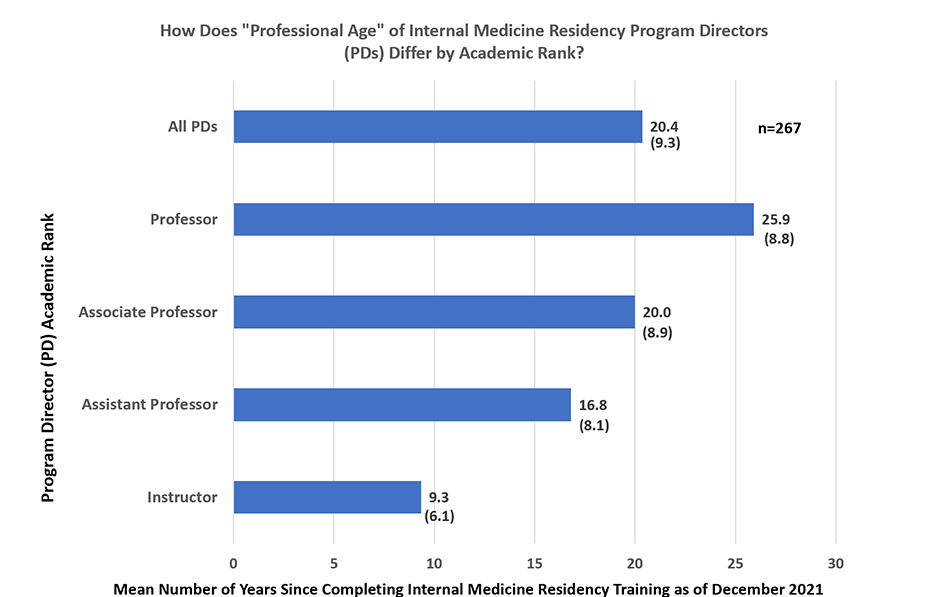 Data in Brief - AAIM