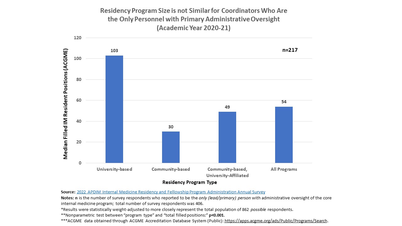 Data in Brief - AAIM