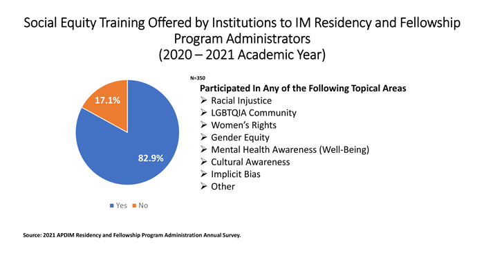 Data in Brief - AAIM