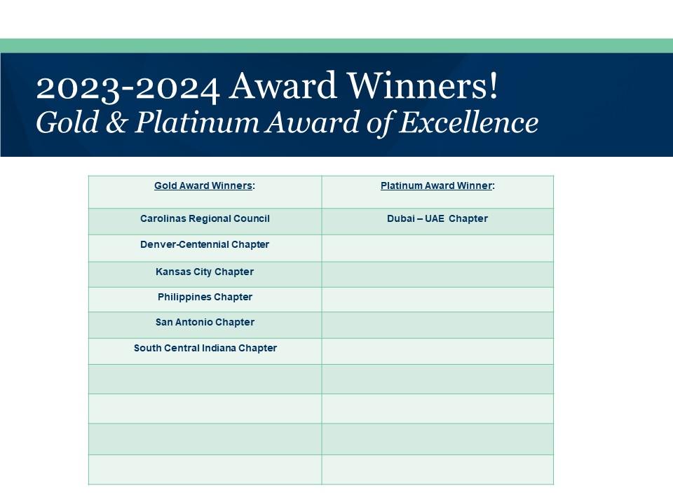 Denver - Centennial Chapter Community Blog - Denver Centennial Chapter